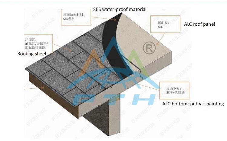 2017 Economical Environmental Light steel prefab villa with ALC panel ...