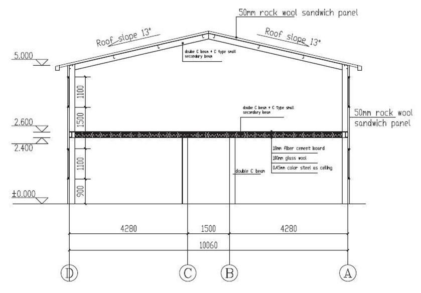 Lao’s Double C Structure Integrated Camp - PTH Lao’s Double C Structure Integrated Camp - PTH